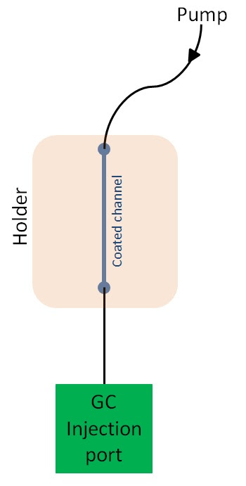 Moving miniaturization a step forward