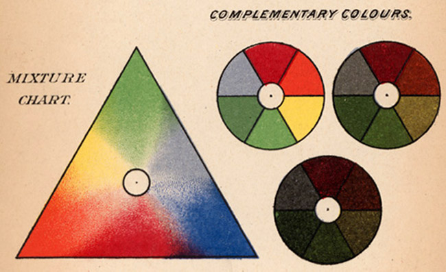 300+ Years of Color Theory: Modern Chromatics