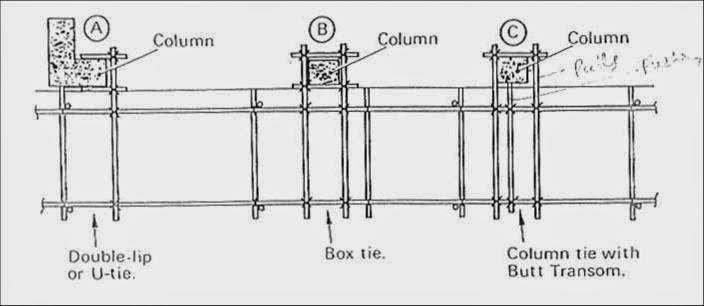 Scaffolding rules | HSE at work