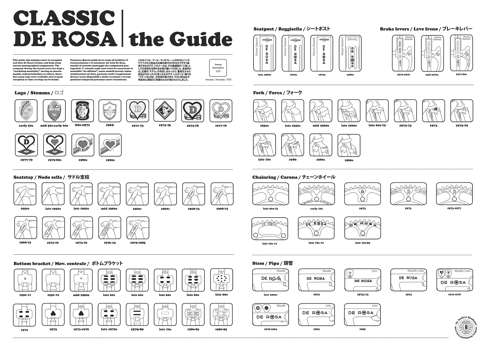 De Rosa Bicycles - BIKEADELIC: Classic De Rosa Guide - Version 2.0 by ...