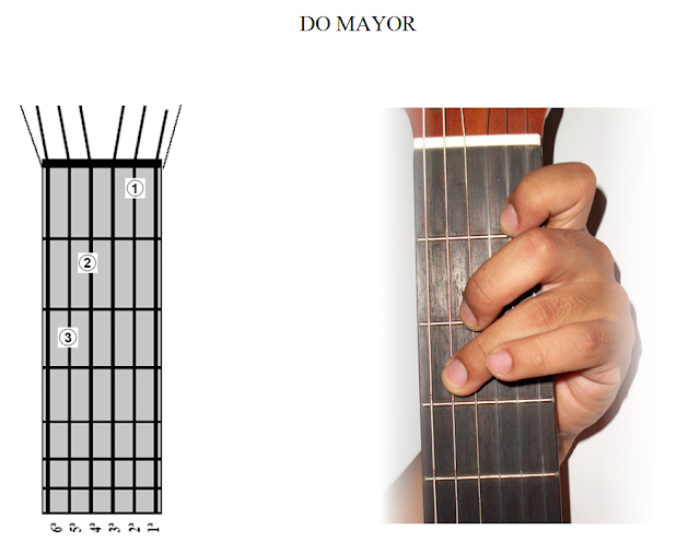 Timana Musical: ACORDES BASICOS