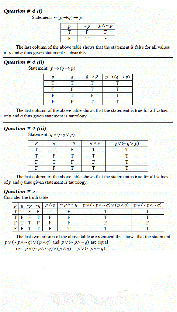 Exercise 2.4 SETS, FUNCTIONS AND GROUPS Mathematics Fsc Part 1 First ... Exercise 2.4 SETS, FUNCTIONS AND GROUPS Mathematics Fsc Part 1 First ...