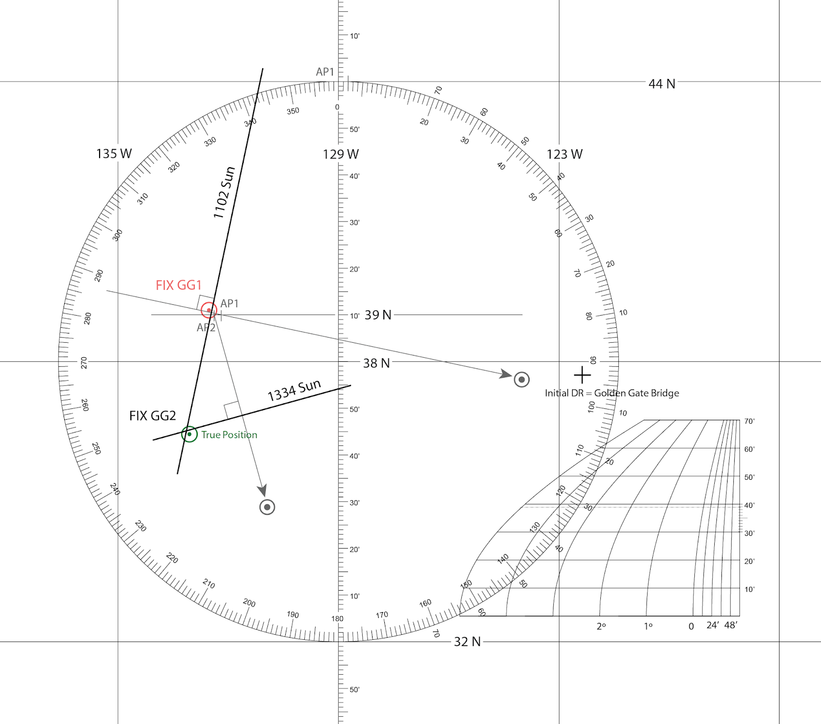 David Burch Navigation Blog: Does Accurate DR Matter in Cel Nav—Verb vs ...