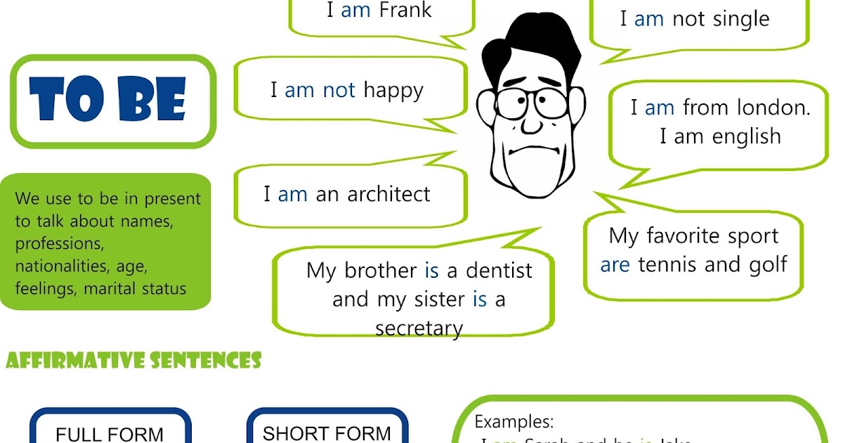 The use of Verb to be