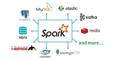 Apache Spark: Perangkat Lunak Analisis Terpadu untuk Big Data