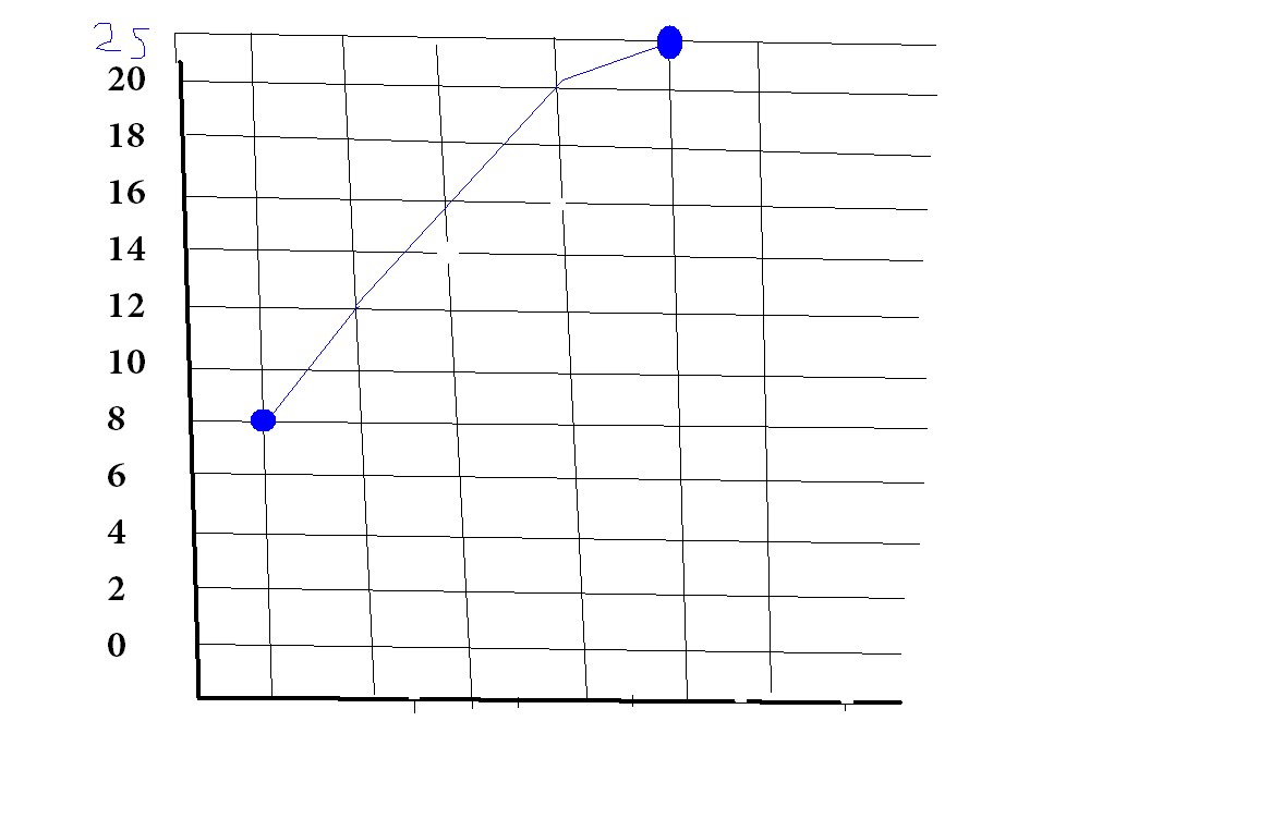 Graph Mathematics