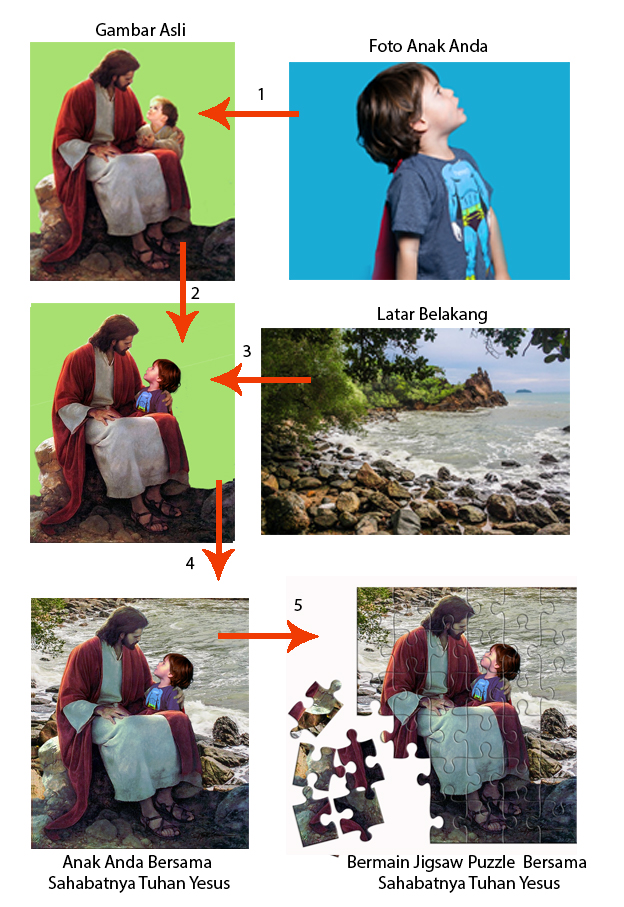 Puzzle Yesus Dengan Diri Anda