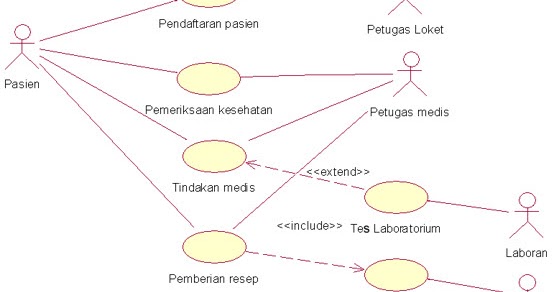 Use Case Diagram - Berita Teknologi