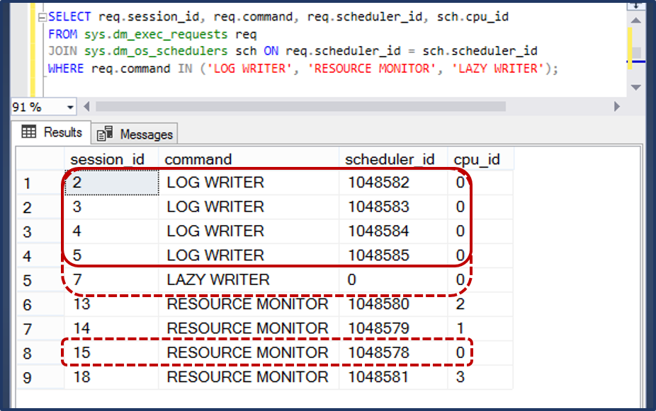 sql.sasquatch: SQL Server 2016/2017 Soft-NUMA Part I