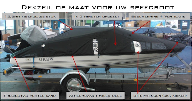 Dekzeil voor Speedboten