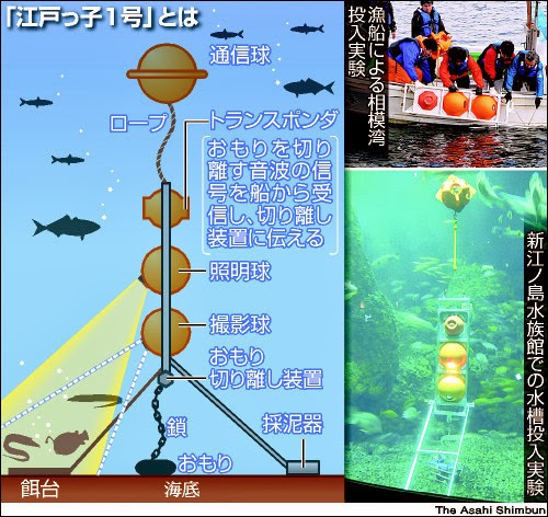 TomoChan Store: Edokko-1 (Unmanned undersea probe)