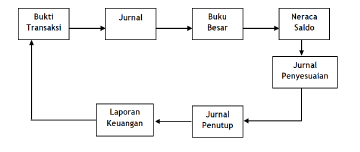 Pengertian Akuntansi - Our Akuntansi