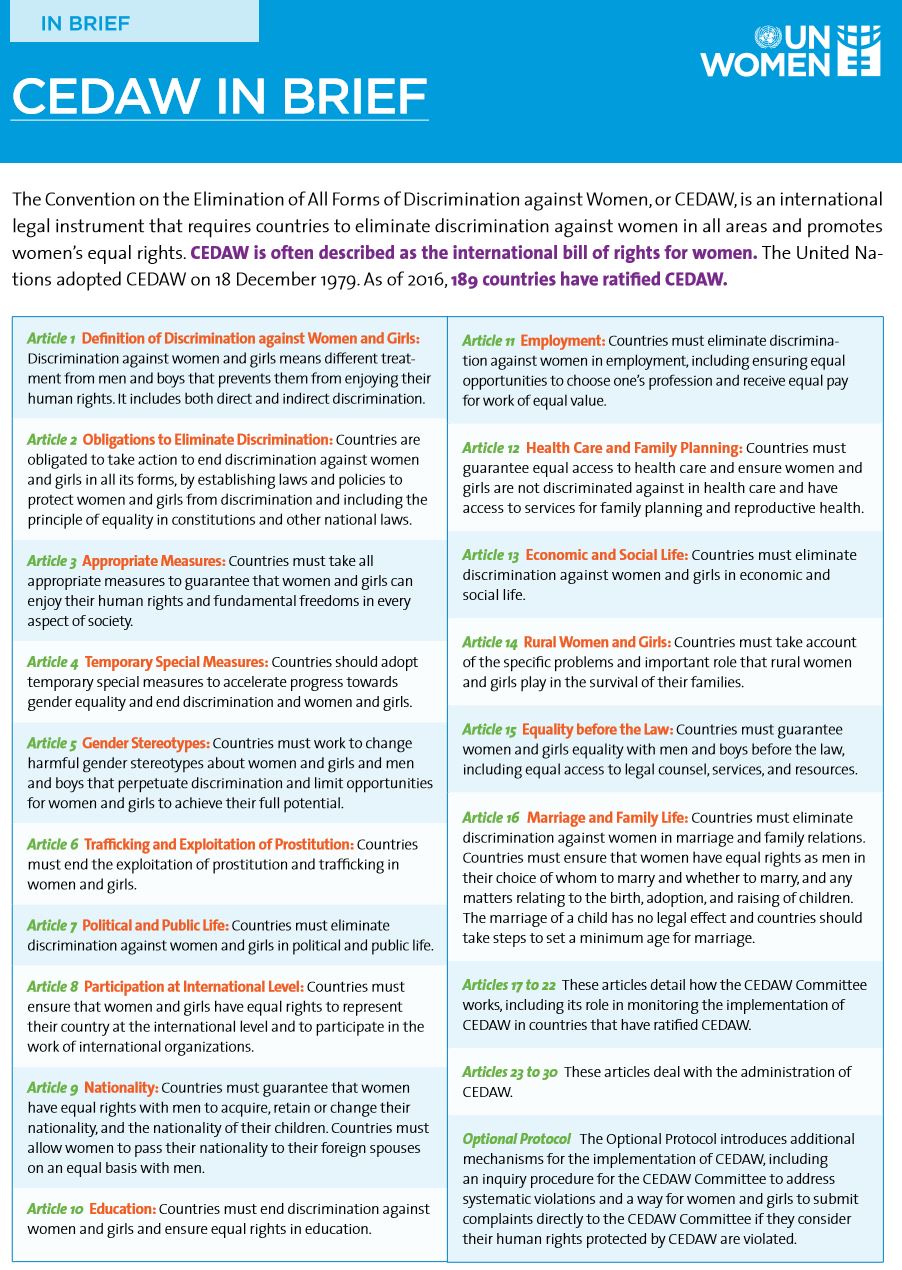 Equal rights for women worldwide: CEDAW IN BRIEF