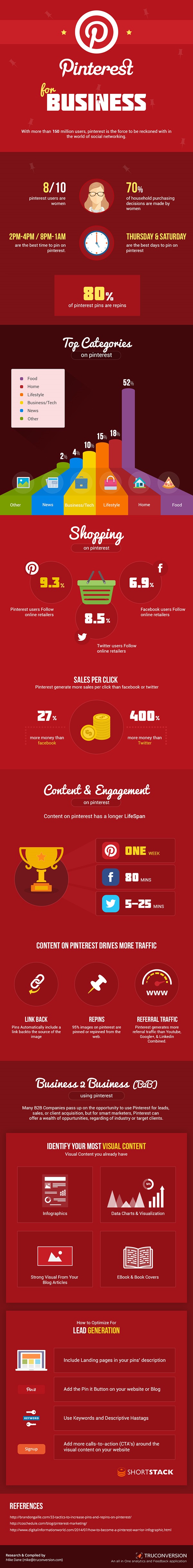 How to Use Pinterest as a Marketing Tool