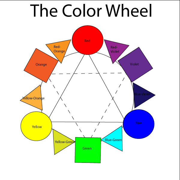 Nick's Groves Blog: Color Wheel