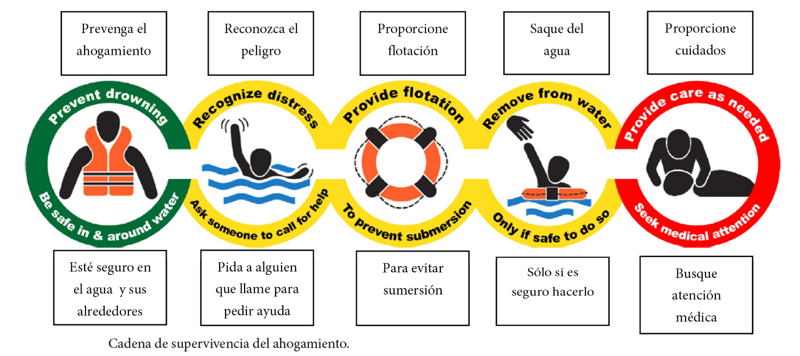 EMS SOLUTIONS INTERNATIONAL by @DrRamonReyesMD marca registrada ...