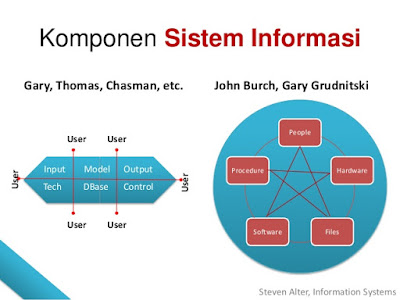 Komponen-Komponen Sistem Informasi | Materi Konsep Sistem Informasi ...
