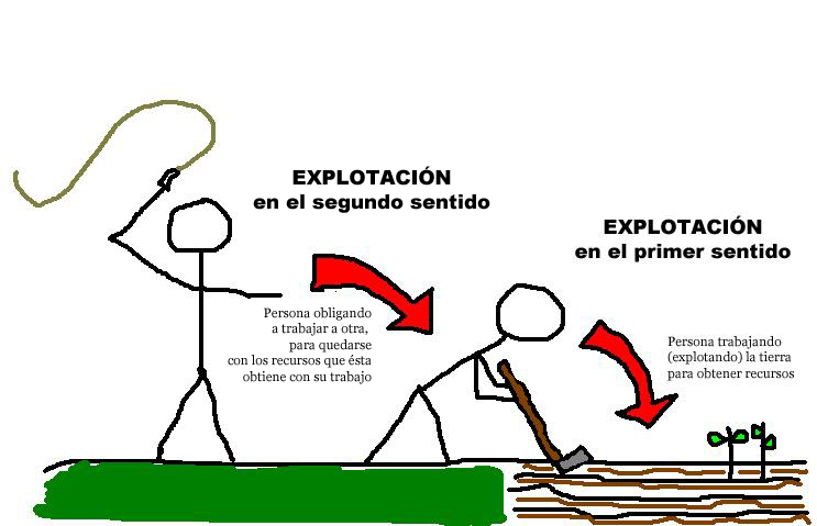 Historia 2º 2: La colonización: explotación económica