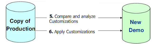 PeopleSoft Upgrades: New UPGCUST PeopleSoft Upgrade Compare Process ...