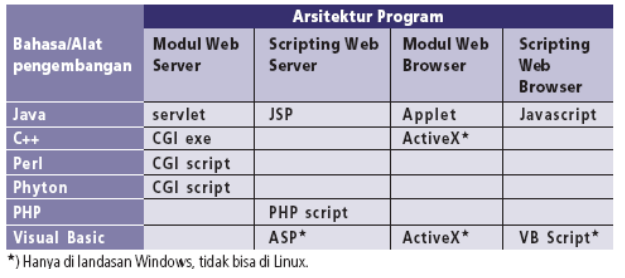 Sejarah Singkat JAVA - Rumah Koding