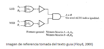 Circuitos Digitales: Comparador de dos bits