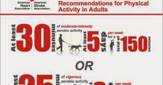 American Heart Association Recommendations for Physical Activity ...