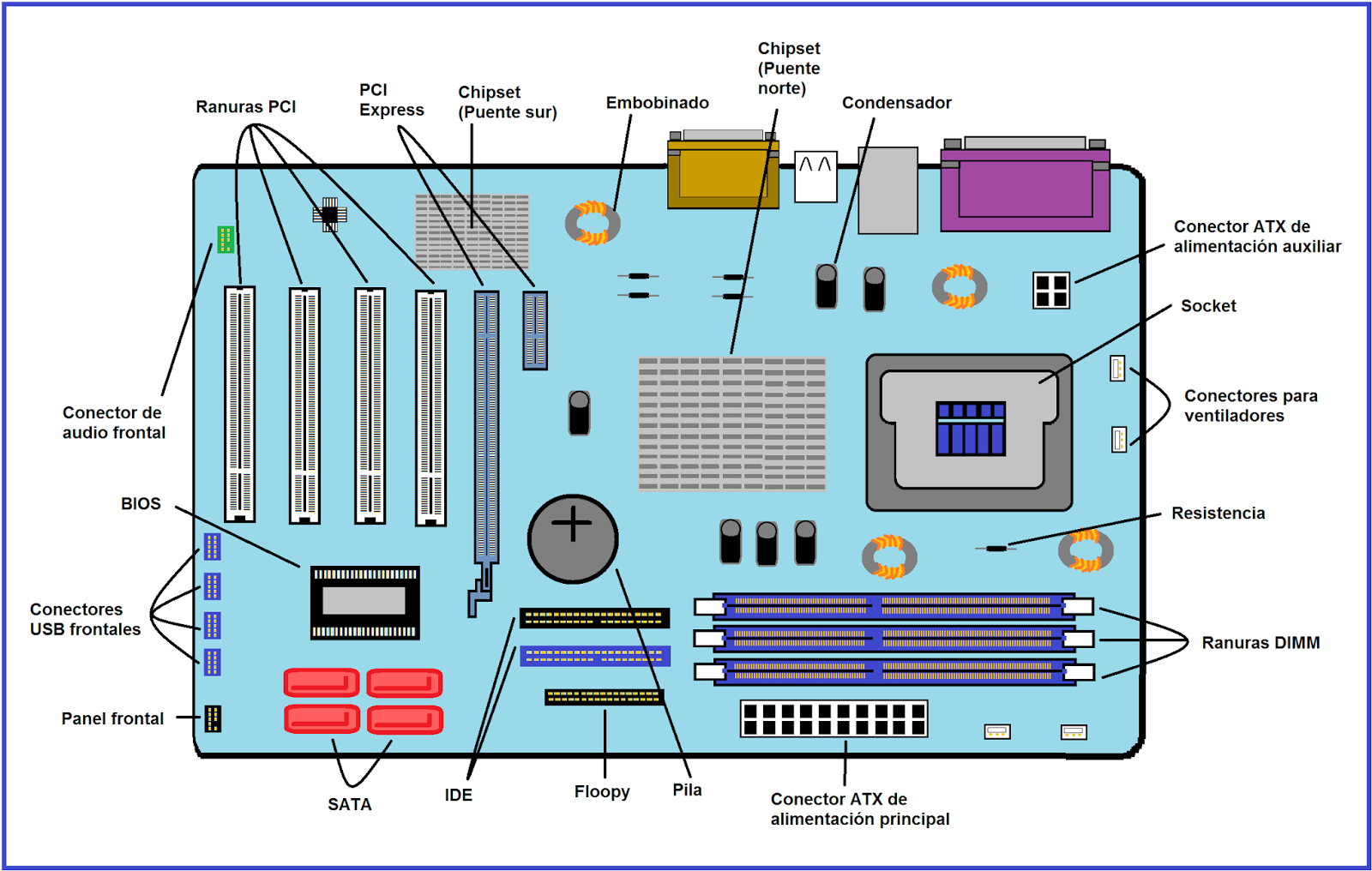 Técnica en Sistemas