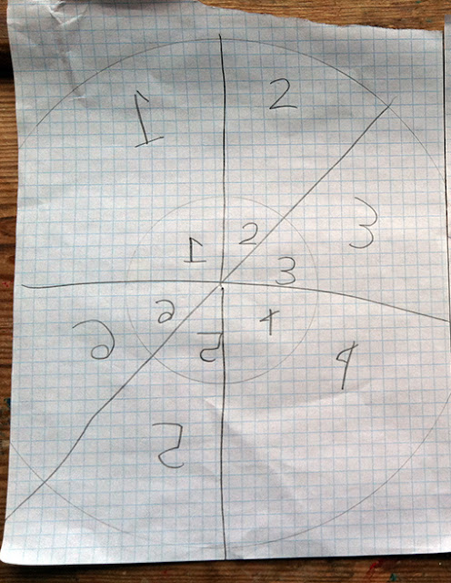 The Map is Not the Territory: Circle Discoveries