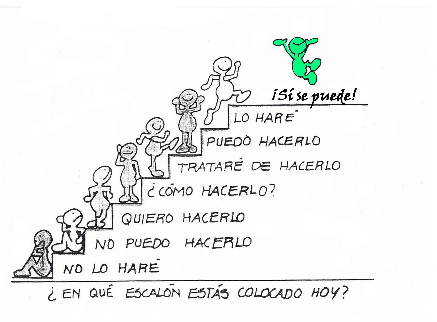 Rincón literario de LadyLuna: Yo no puedo, ¡yo sí puedo!