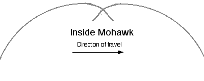 The Ice Doesn't Care: Mohawk Turn Resurrection