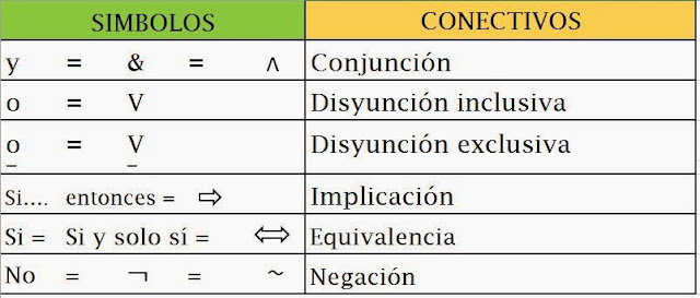 Simbolos Lógicos Ejemplos: Conectivos Logicos – TCZTPR