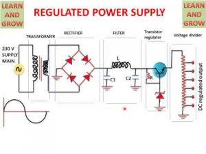 Power Supply - Pengertian, Fungsi, Contoh Rangkaian, PC Power Supply ...