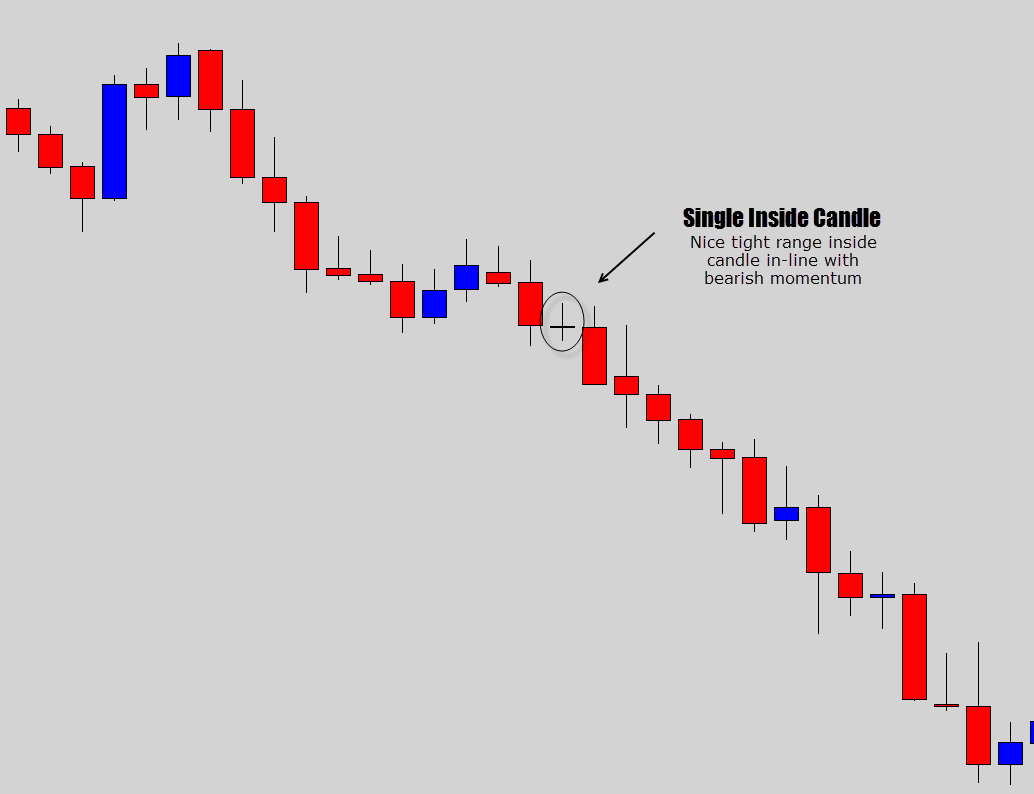 The Complete Guide To Price Action Trading(all you need to know about ...