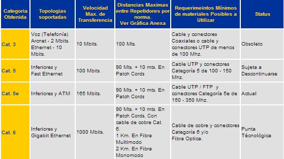 CABLEADO ESTRUCURADO_INR_2012: ¿Qué tipos de cableado estructurado hay?