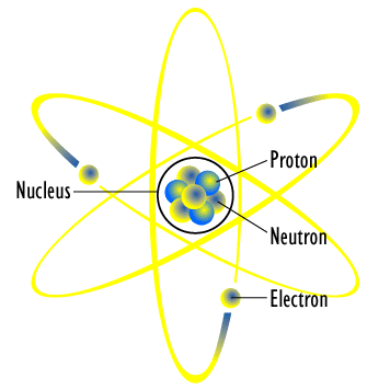 Pengertian Atom