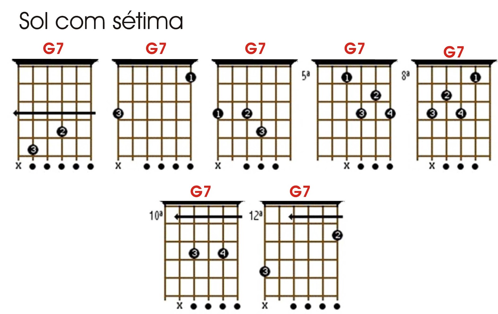 Violão Cristão: Acorde maior com sétima