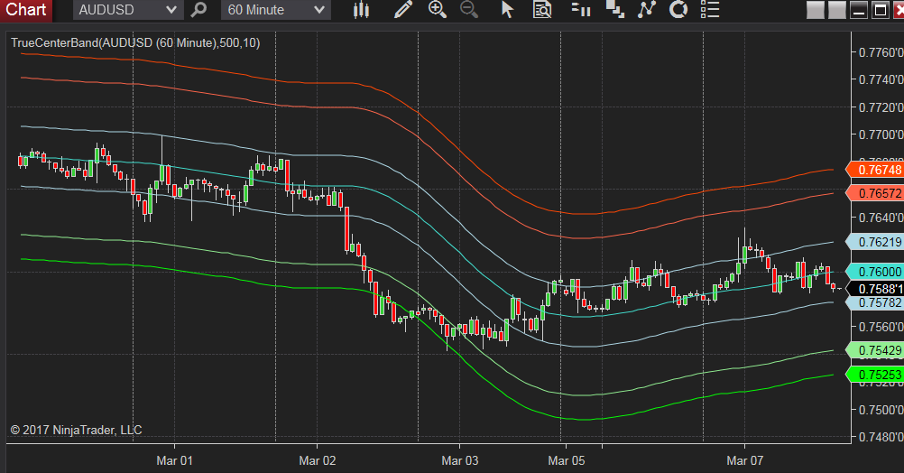 True Center Band (TCB) indicator for NinjaTrader 8 NT8 – PatternSmart.com