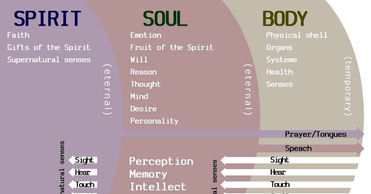 Deborah Ross Ministries: Body, Soul and Spirit