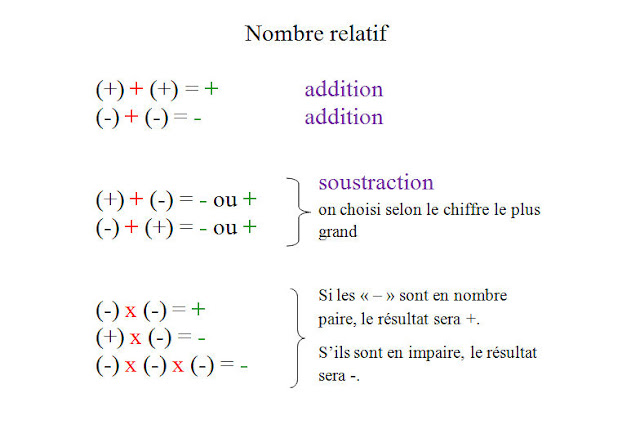 Amour d'Enfants et IEF: Nombres relatifs + repère du plan