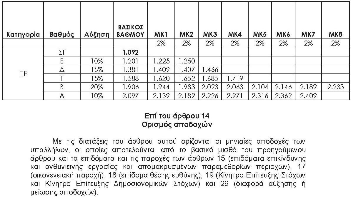 Ένωση Στρατιωτικών Περιφέρειας Θεσσαλίας (Ε.Σ.ΠΕ.Θ.): ΤΟ Α΄ΜΕΡΟΣ ΤΗΣ ...