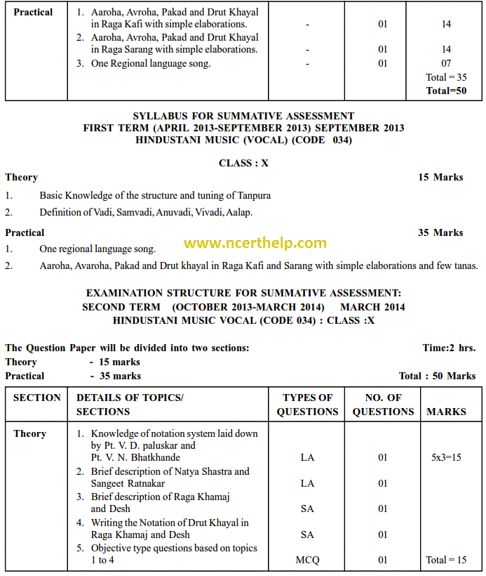 NCERT Solutions CBSE Sample Papers And Syllabus For Class 9 To 12 ncert-solutions-cbse-sample-papers-and-syllabus-for-class-9-to-12