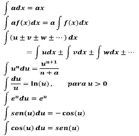 Diccionario Matematicas: Integrales - Reglas (las más sencillas/usadas)