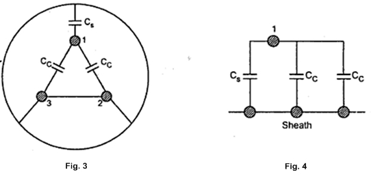 Electrician Theory: Capacitance of Three Core Cables