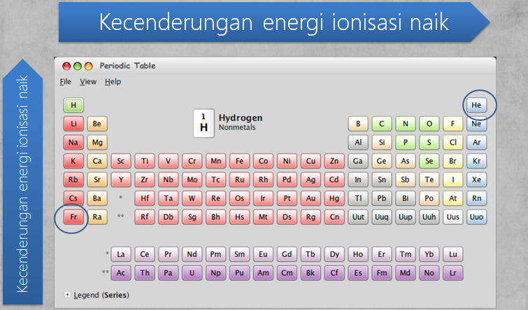 Apa Itu Energi Ionisasi - Perumperindo.co.id
