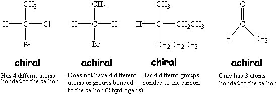 Creative Chemistry: Carbohydrates