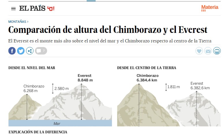 BLOG DE GEOGRAFÍA Profesor Pedro Oña: SOBRE LA MAYOR ALTURA DE LA ...