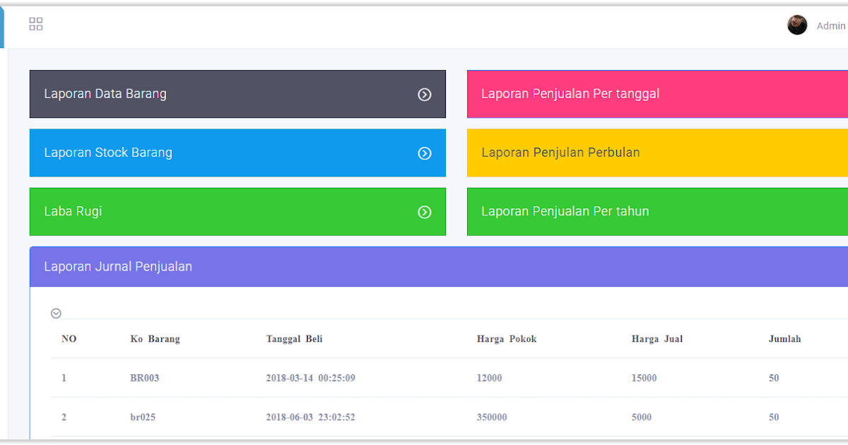 teknologi globalisasi: Aplikasi Penjualan Berbasis Web Dengan PHP dan ...