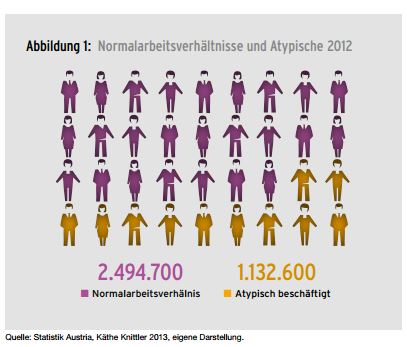 #vorkoster - ein Helpdesk: [ #arbeit ] Atypisch wird typischer ...