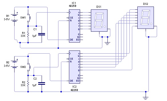 Spenix-EVolution at-tamimi: Rangkaian Papan skor [Sevensegment]