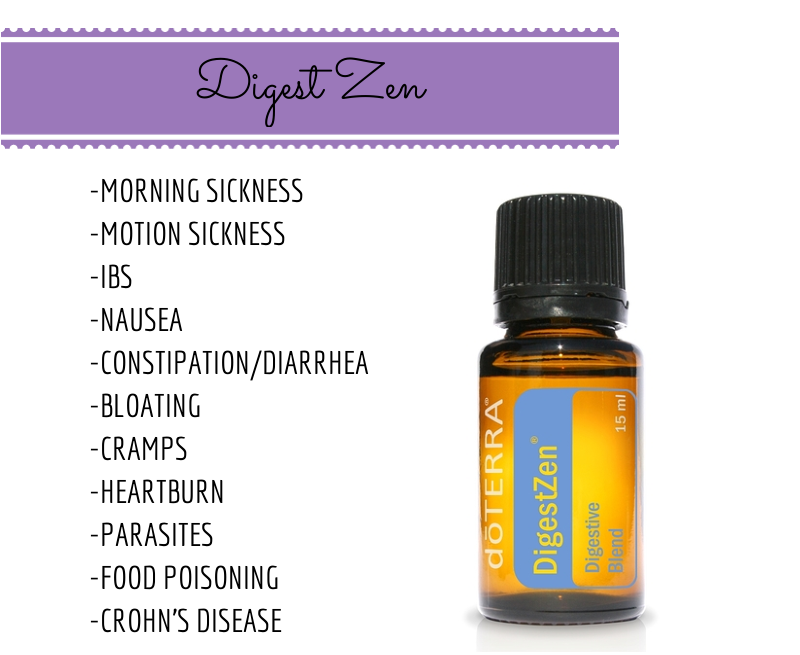 DAR NARAVE - eterična olja doTERRA: DIGESTZEN